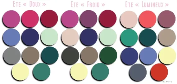 Colorimétrie : la théorie des quatre saisons décryptée – Arlyo